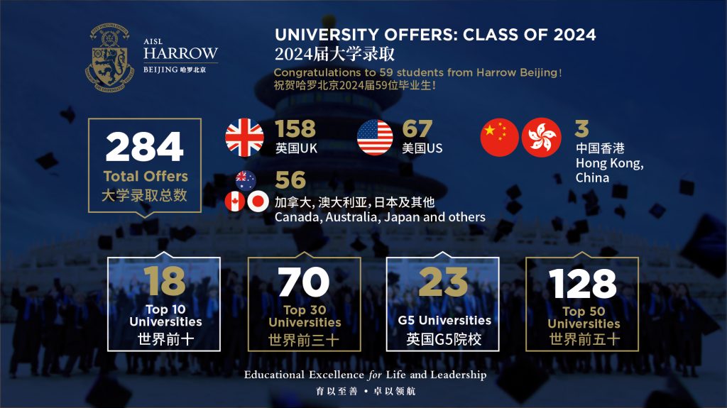 University Offers 2024 - AISL Harrow Beijing